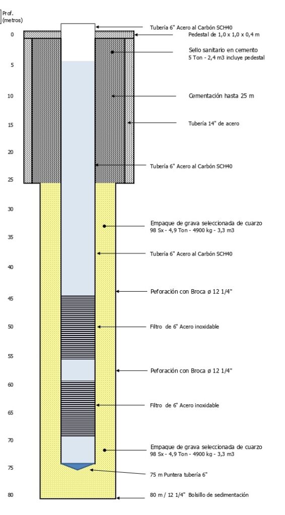 Agua subterránea – Geotomografia ingeniería de pozos S.A.S.
